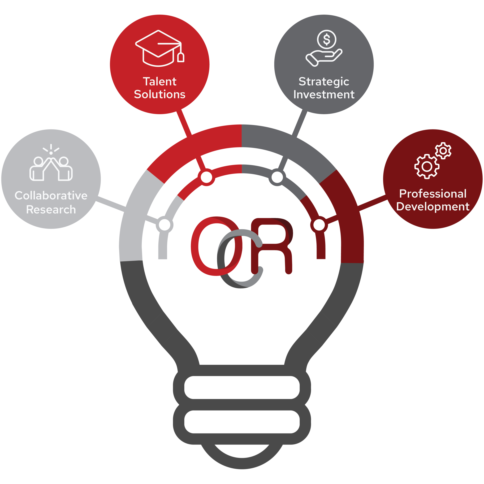 Office of Corporate Relations – Industry’s Gateway to the College of ...