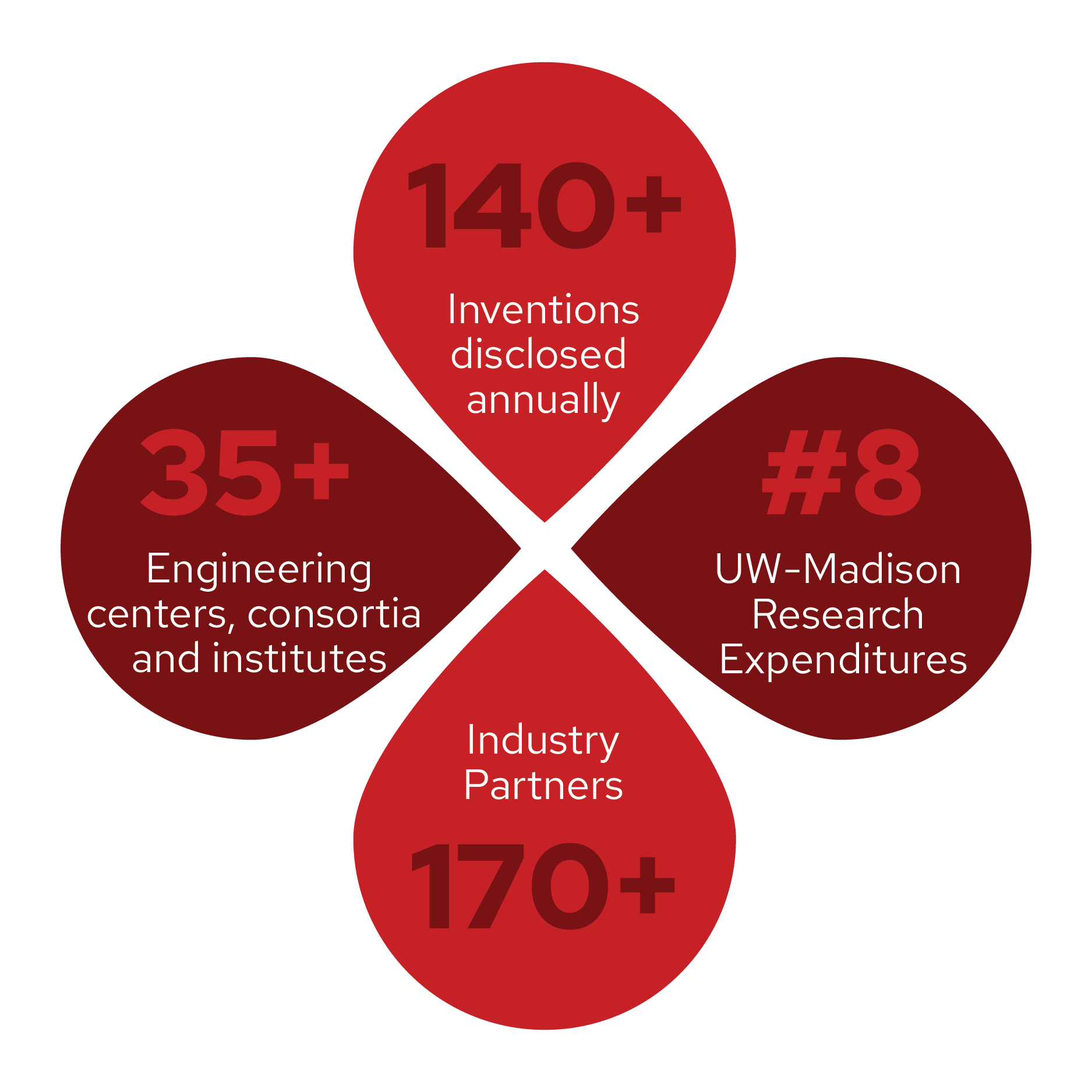 Office of Corporate Relations – Industry’s Gateway to the College of ...